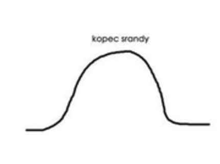 Srandy kopec :) | Bratm.sk